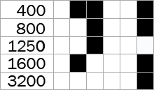 DX Hacking for a Point-and-Shoot | David Shoots Film